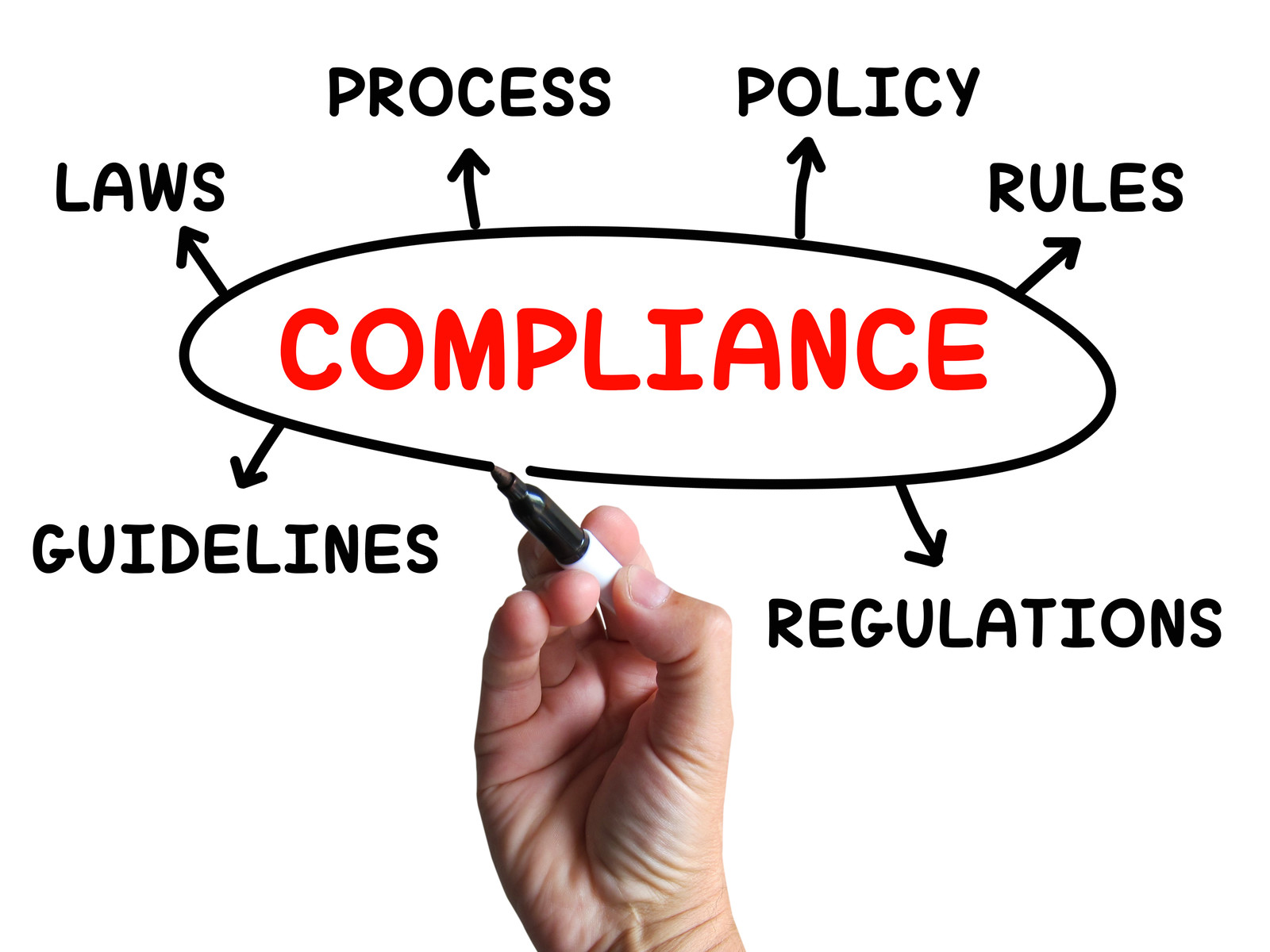 What Is Required To Maintain An LLC Buckman Law Firm What Is Required To Maintain An LLC Buckman Law Firm